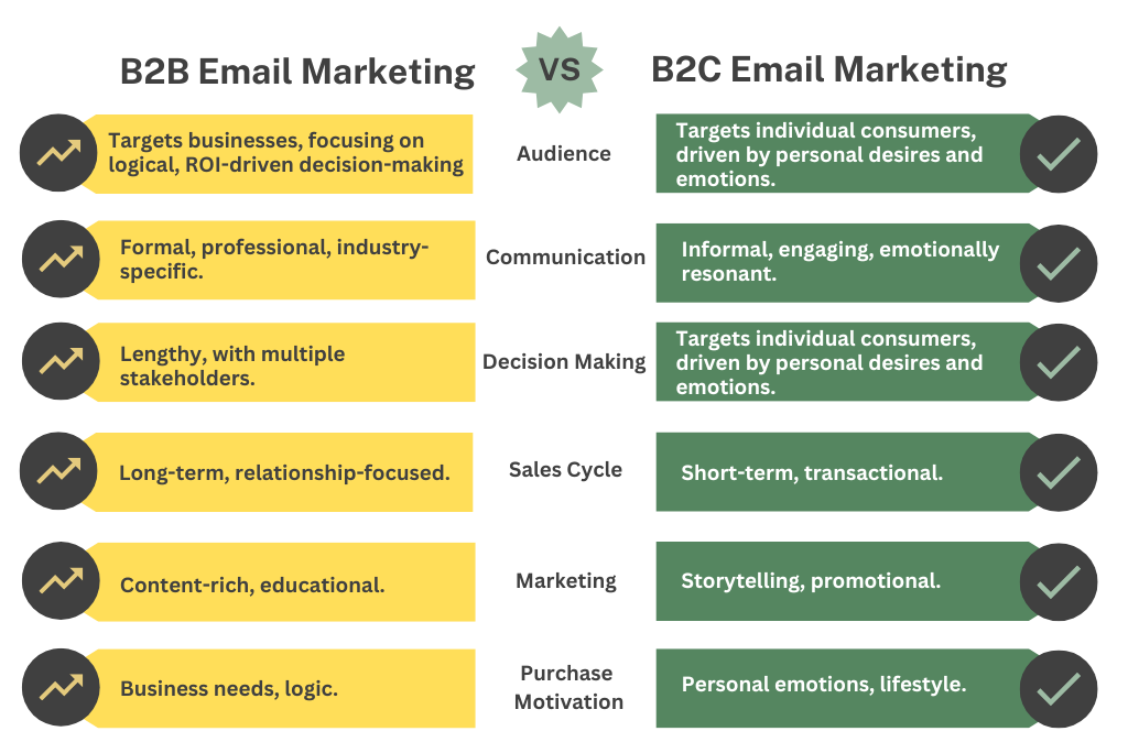 What is B2B email marketing? Tips, Best Practices & Example.
