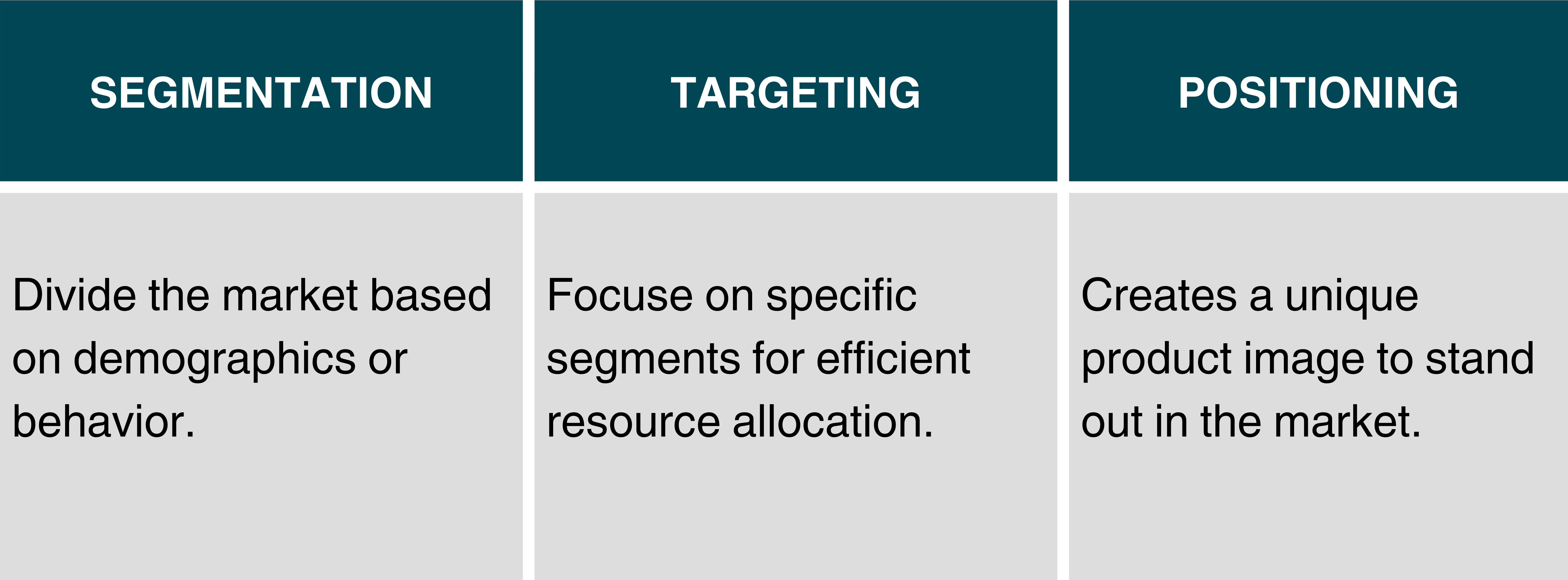 What Is STP Marketing & How Can it Benefit your Business?