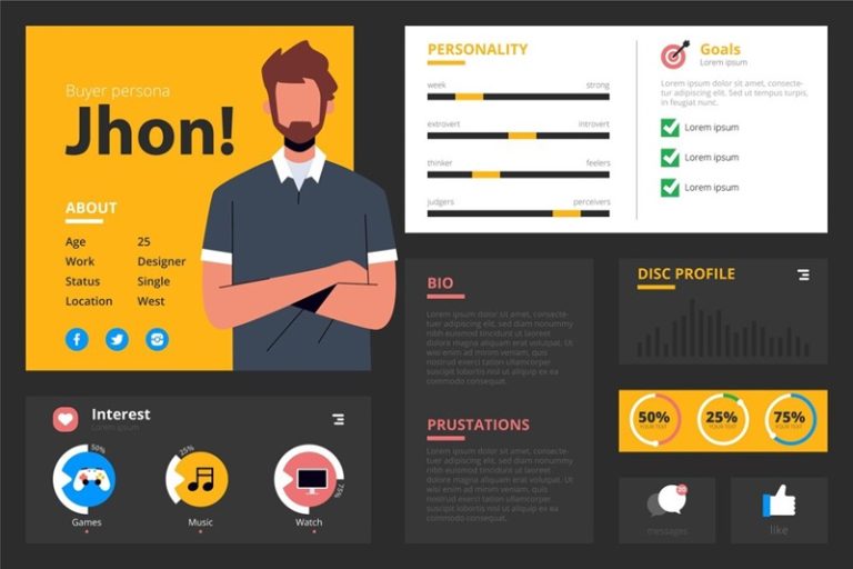 What is a Customer Persona? Examples of Buyer Personas