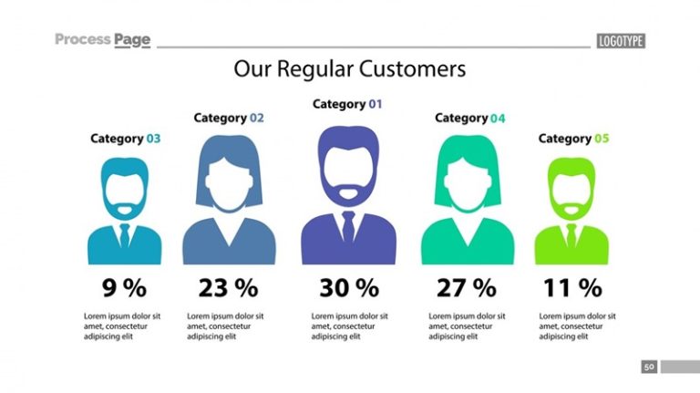 What is a Customer Persona? Examples of Buyer Personas