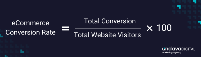 12 eCommerce Conversion Optimization Tactics to Boost Sales