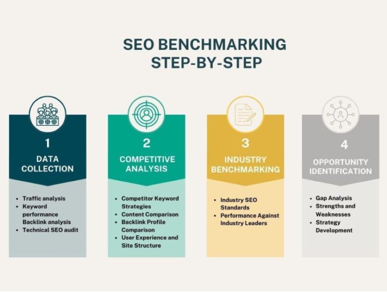 SEO Benchmarking: Metrics You Should Track | + Template