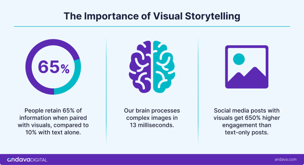 Visual Storytelling in Digital Marketing: Examples and Techniques
