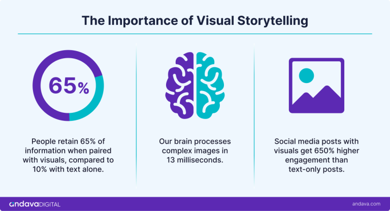 Visual Storytelling in Digital Marketing: Examples and Techniques