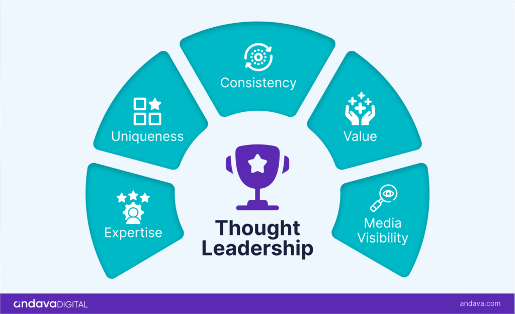 What Is Thought Leadership? Strategy, Examples & Benefits