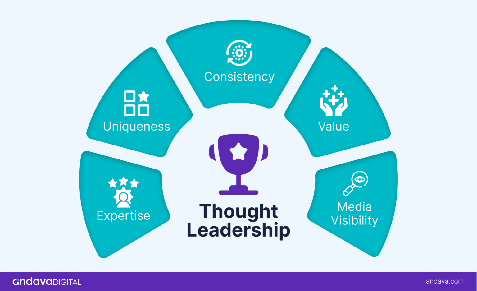 What Is Thought Leadership? Strategy, Examples & Benefits