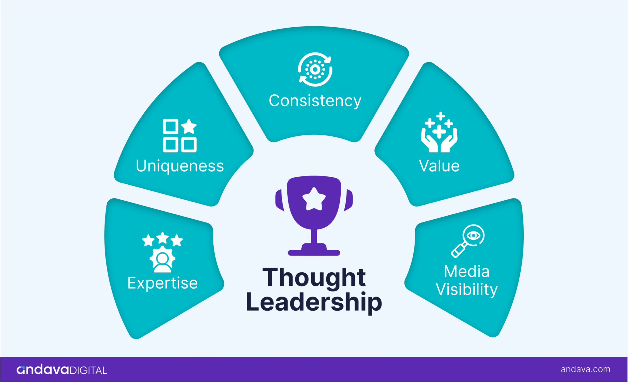 What Is Thought Leadership? Strategy, Examples & Benefits