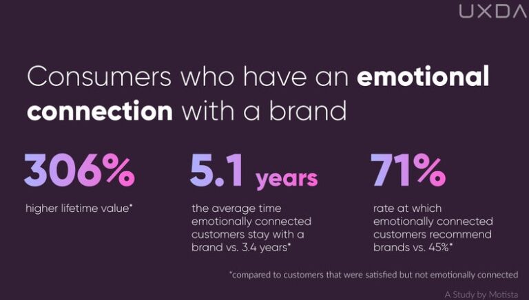 What is Brand Experience (BX): Why it Matters, Strategy + Examples