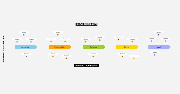 What is Brand Experience (BX): Why it Matters, Strategy + Examples